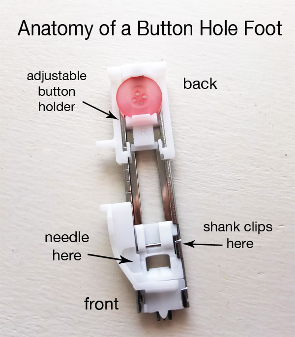 anatomy-of-button-hole | My Poppet Makes